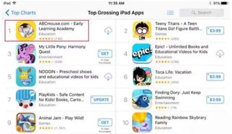 奥巴马亲授荣誉，火遍全美的ABCmouse中国孩子也在学？ | 腾讯ABCmouse腾讯版-少儿英语学习|儿童英语在线|在线英语学习