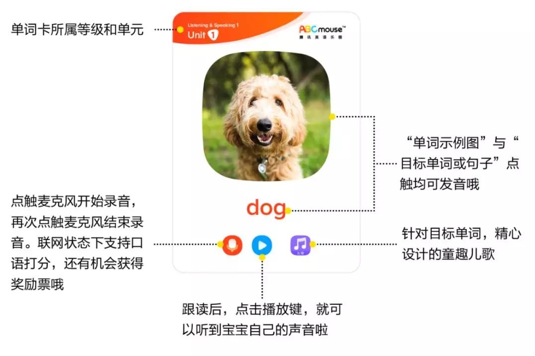 【ABCmouse三周集训营】配套随材如何使用 | 腾讯ABCmouse腾讯版-少儿英语学习|儿童英语在线|在线英语学习