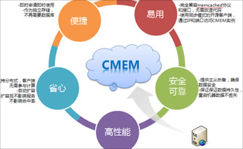 腾讯开放平台月刊